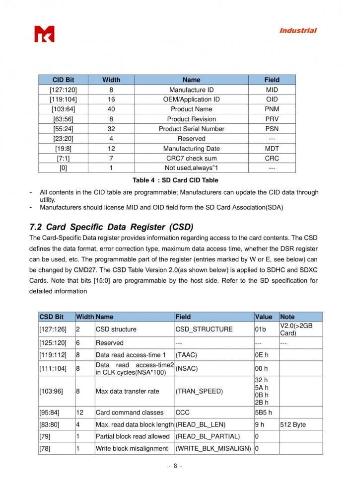 MKUS016G-IGT1 datasheet page 8