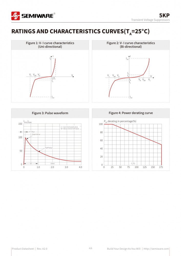 SEMIWARE 5KP18CA datasheet page 4