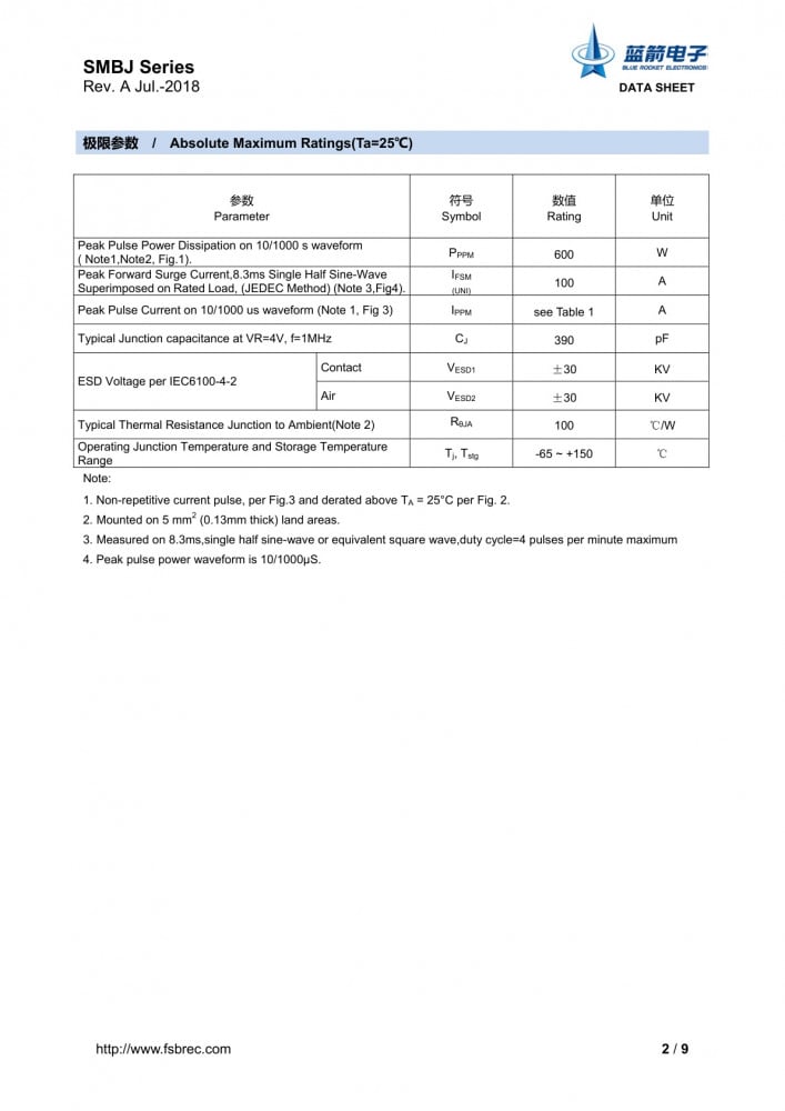 SMBJ36CA datasheet page 2