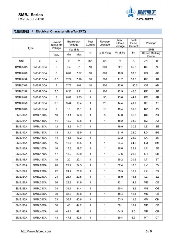 SMBJ36CA datasheet page 3
