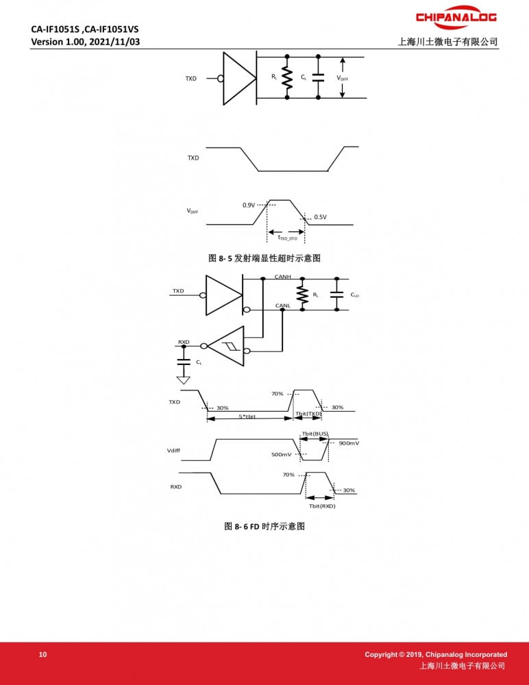 CA-IF1051VS datasheet page 10