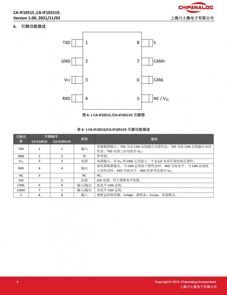 CA-IF1051VS datasheet page 4