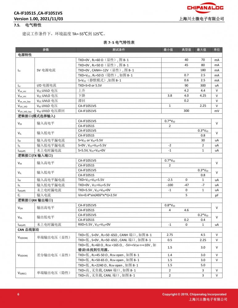 CA-IF1051VS datasheet page 6