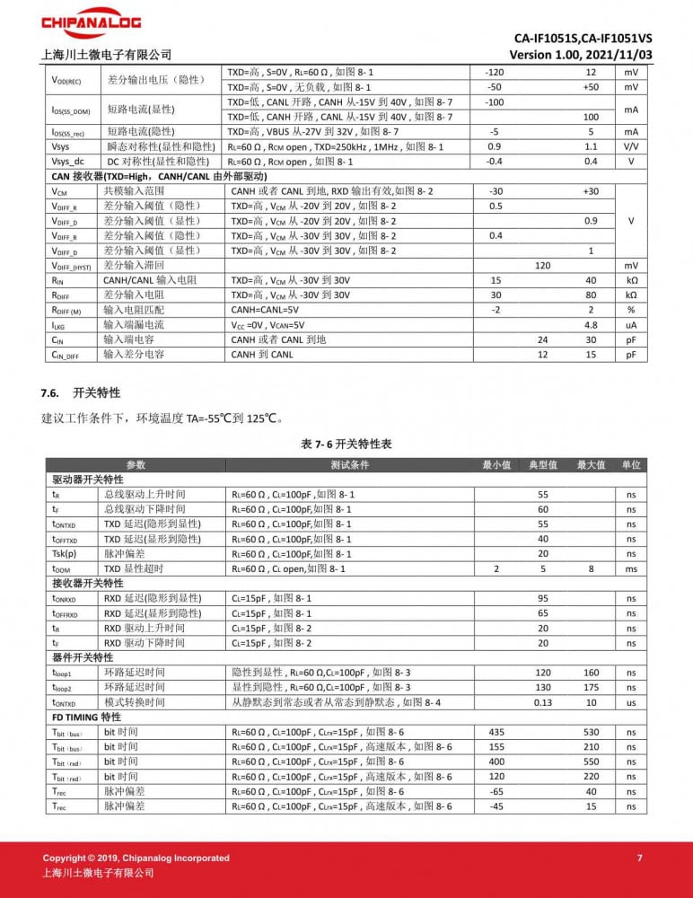 CA-IF1051VS datasheet page 7