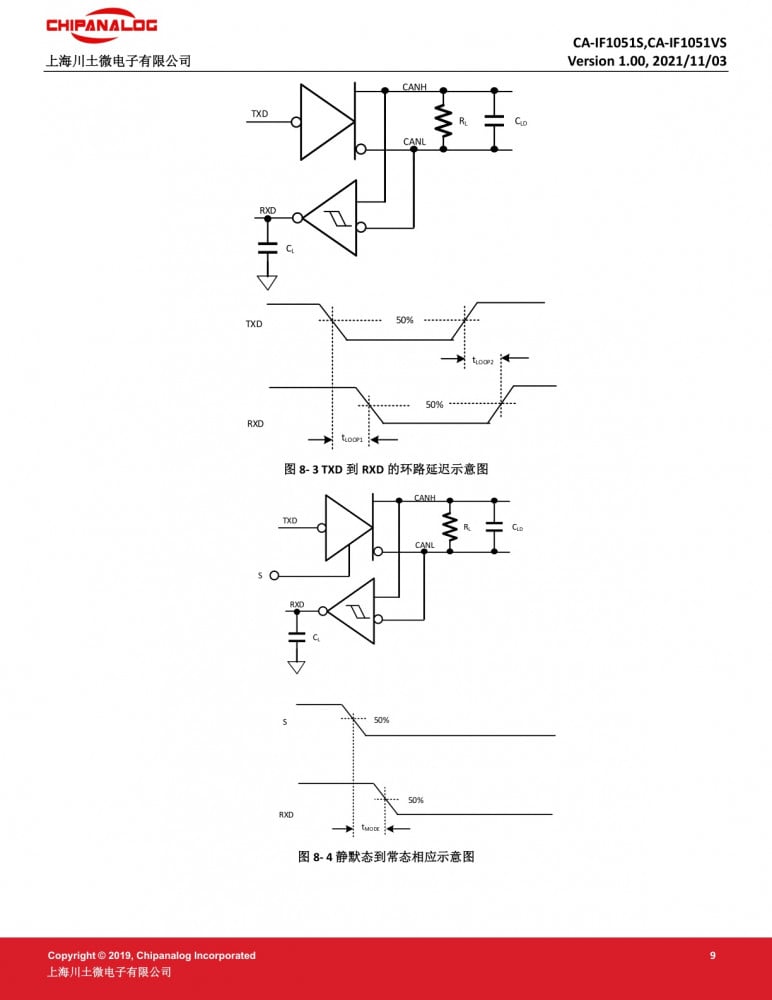 CA-IF1051VS datasheet page 9