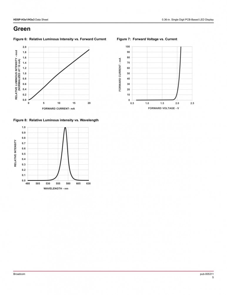 HDSP-H3E1 datasheet page 5
