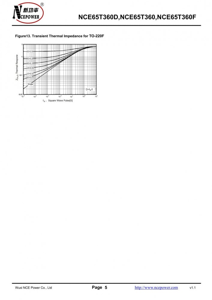 NCE65T360 datasheet page 5