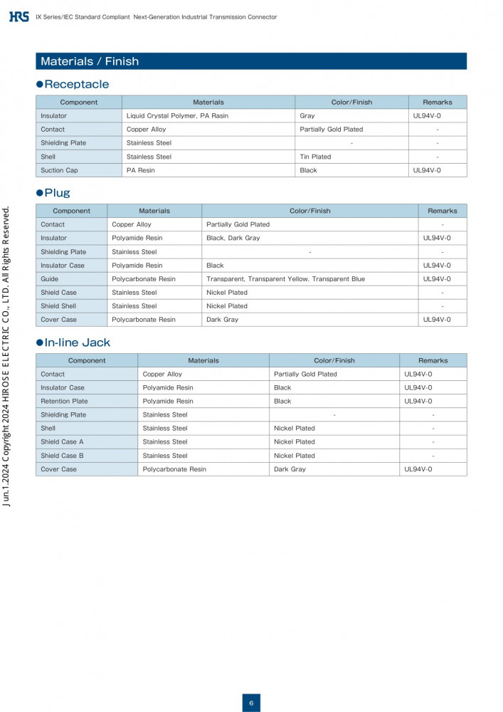 HRS IX Series document page 6