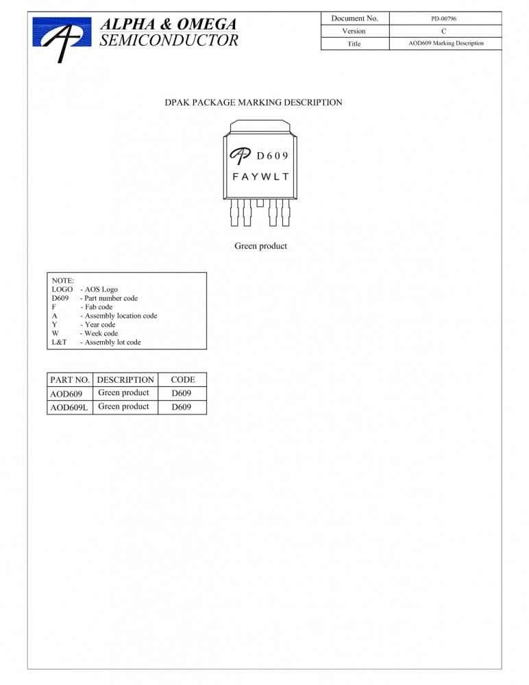 AOD609 datasheet page 10
