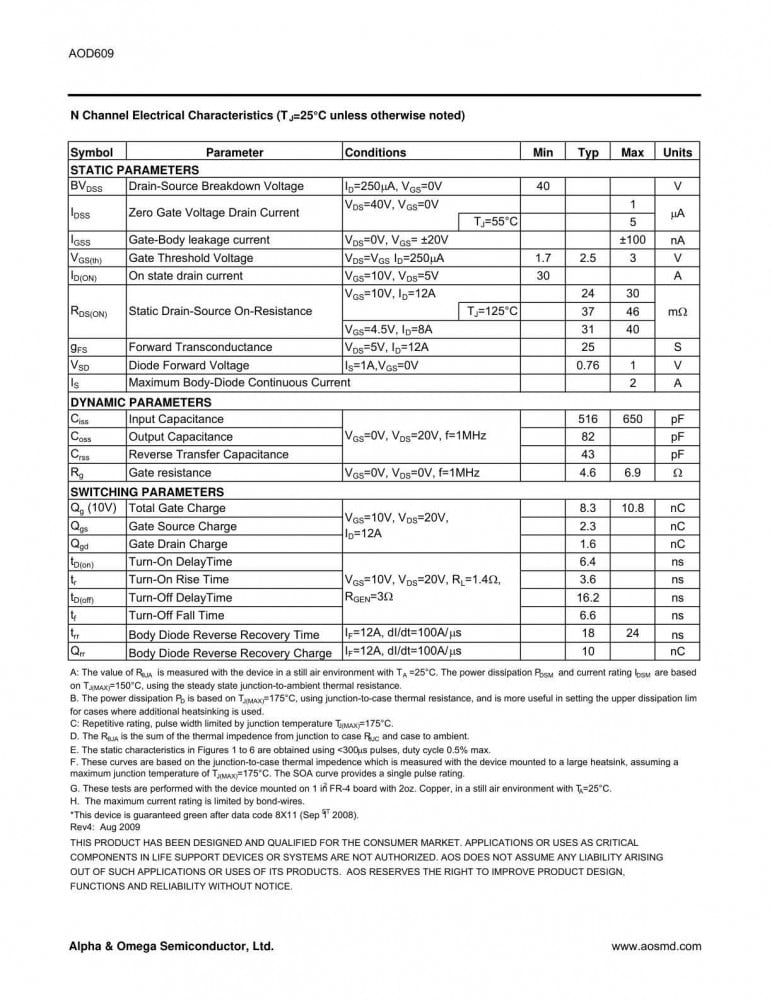 AOD609 datasheet page 2