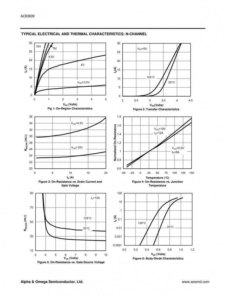 AOD609 datasheet page 3
