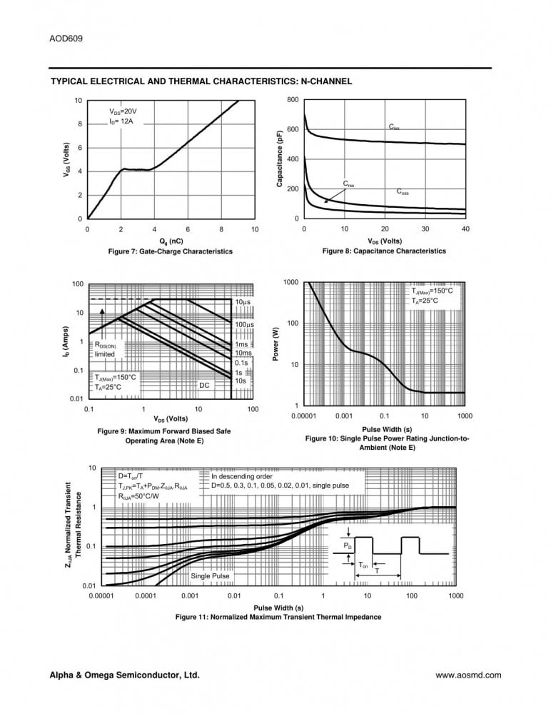 AOD609 datasheet page 4