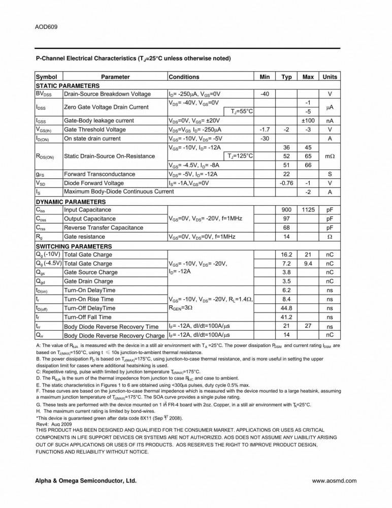 AOD609 datasheet page 6