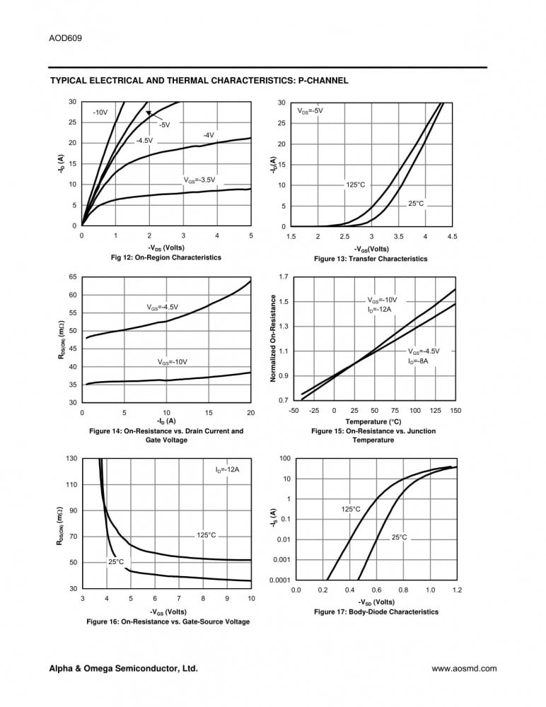 AOD609 datasheet page 7