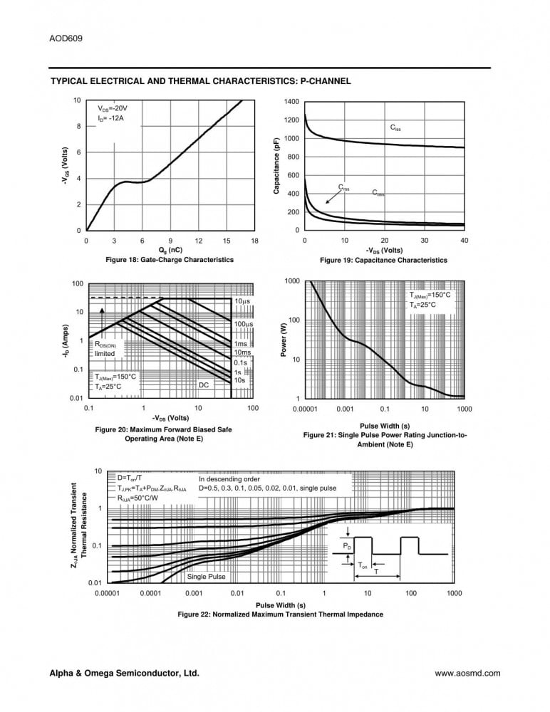 AOD609 datasheet page 8