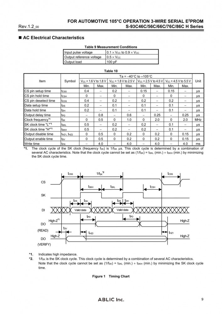 S-93C46C/56C/66C/76C/86C datasheet page 9