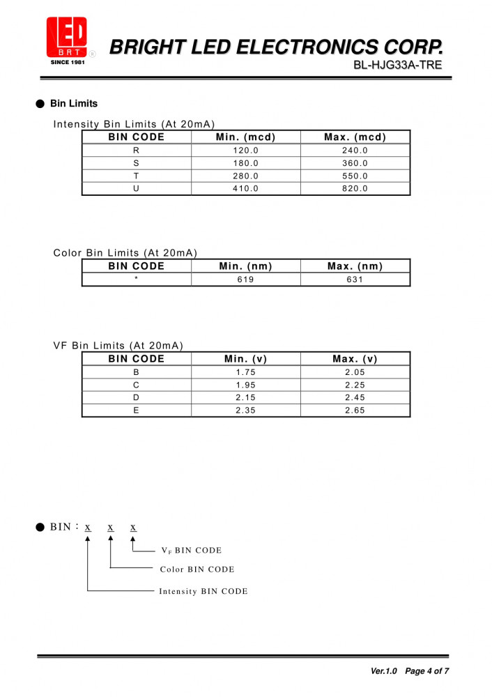 BL-HJG33A-TRE datasheet page 4