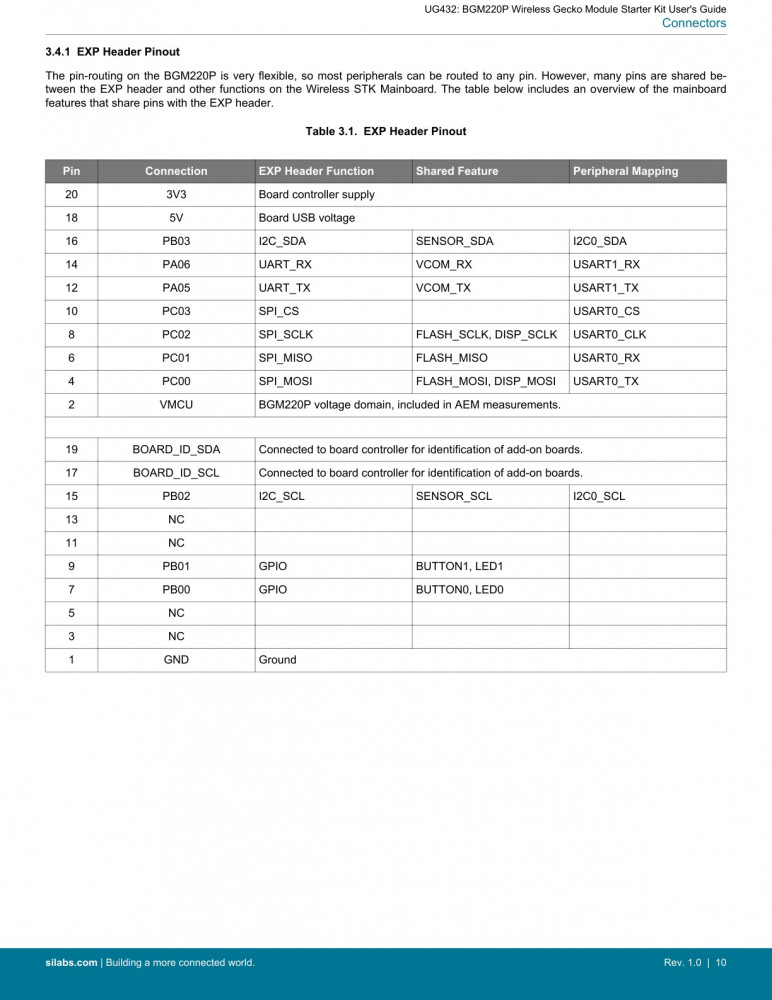 SLWRB4311B technical document page 10