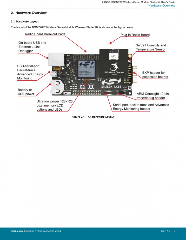 SLWRB4311B technical document page 5