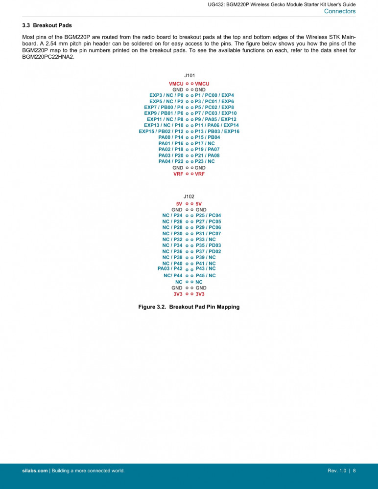 SLWRB4311B technical document page 8