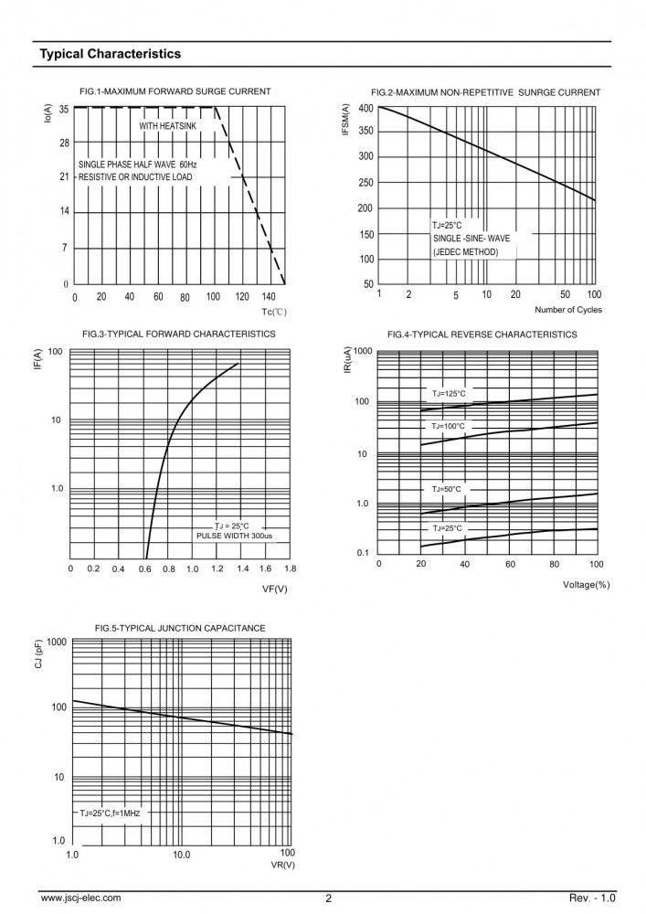 GBJ3504 datasheet page 2
