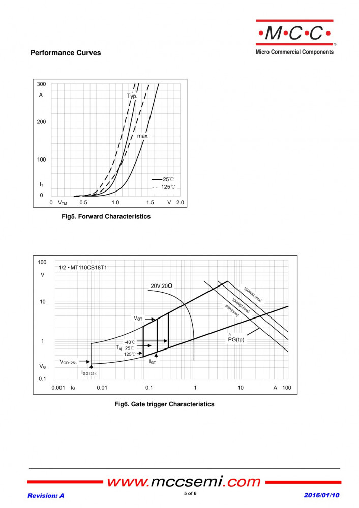 MT110CB16T1-BP datasheet page 5