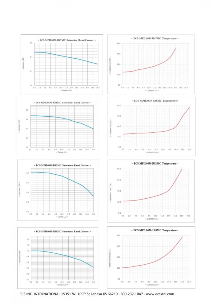 ECS-MPIL0630 datasheet page 3