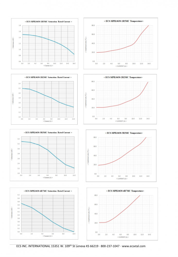 ECS-MPIL0630 datasheet page 4