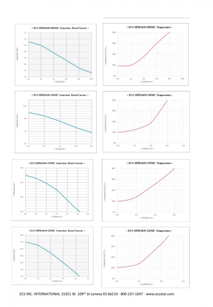 ECS-MPIL0630 datasheet page 5
