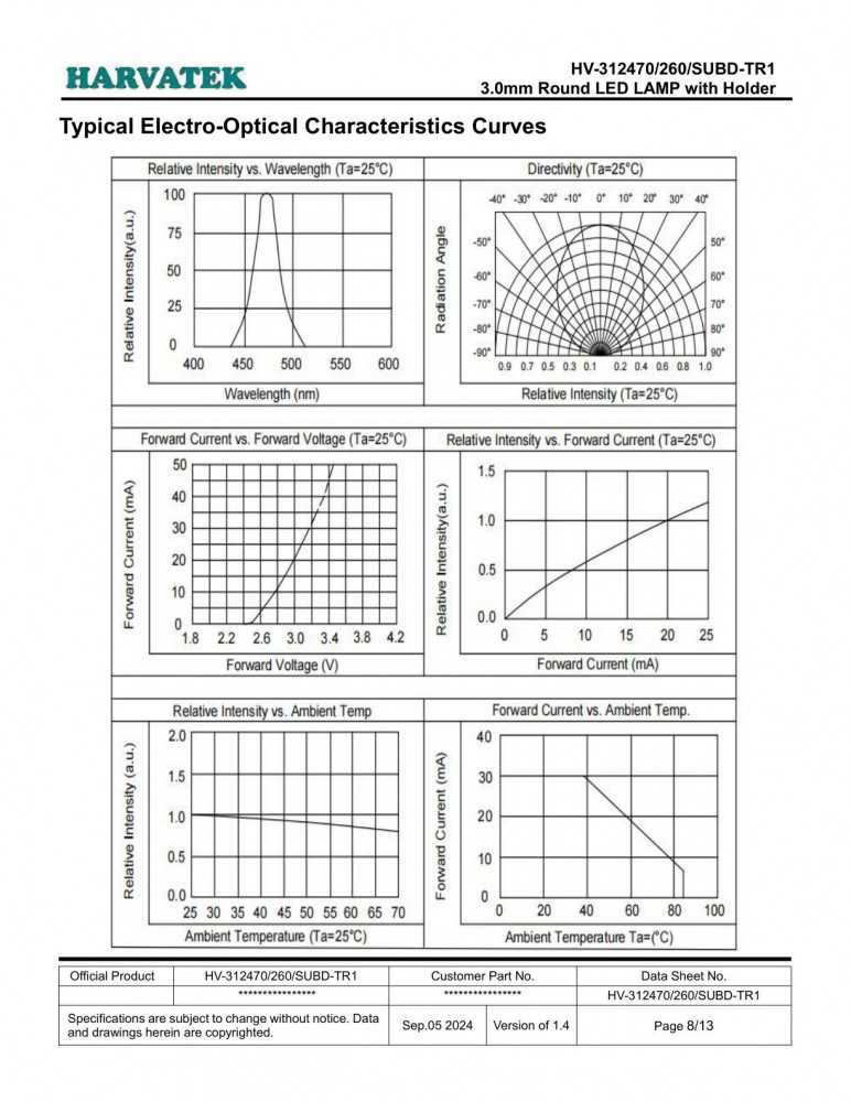 HV-312470/260/SUBD-TR1 datasheet page 8