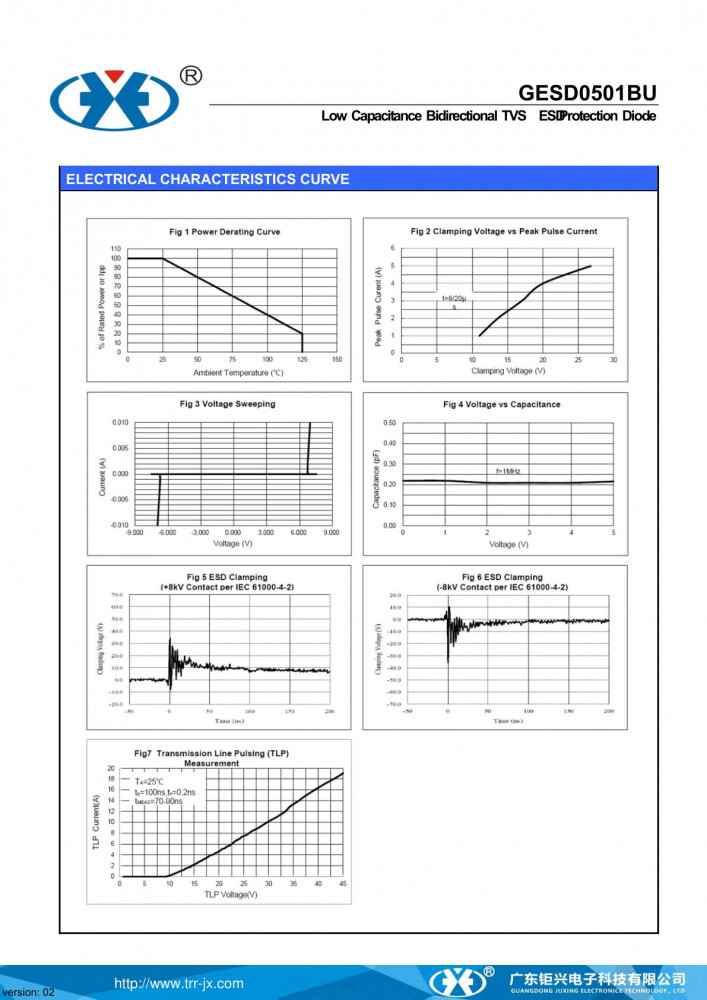 GESD0501BU-5BU datasheet page 3