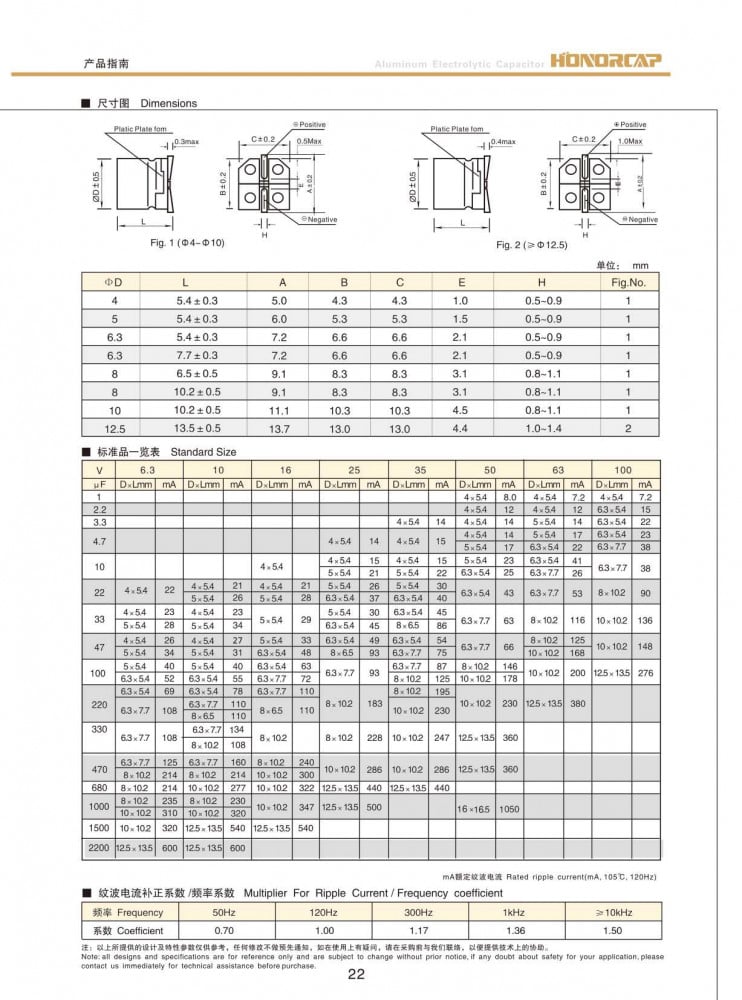 Honor Elec RVE series datasheet page 2
