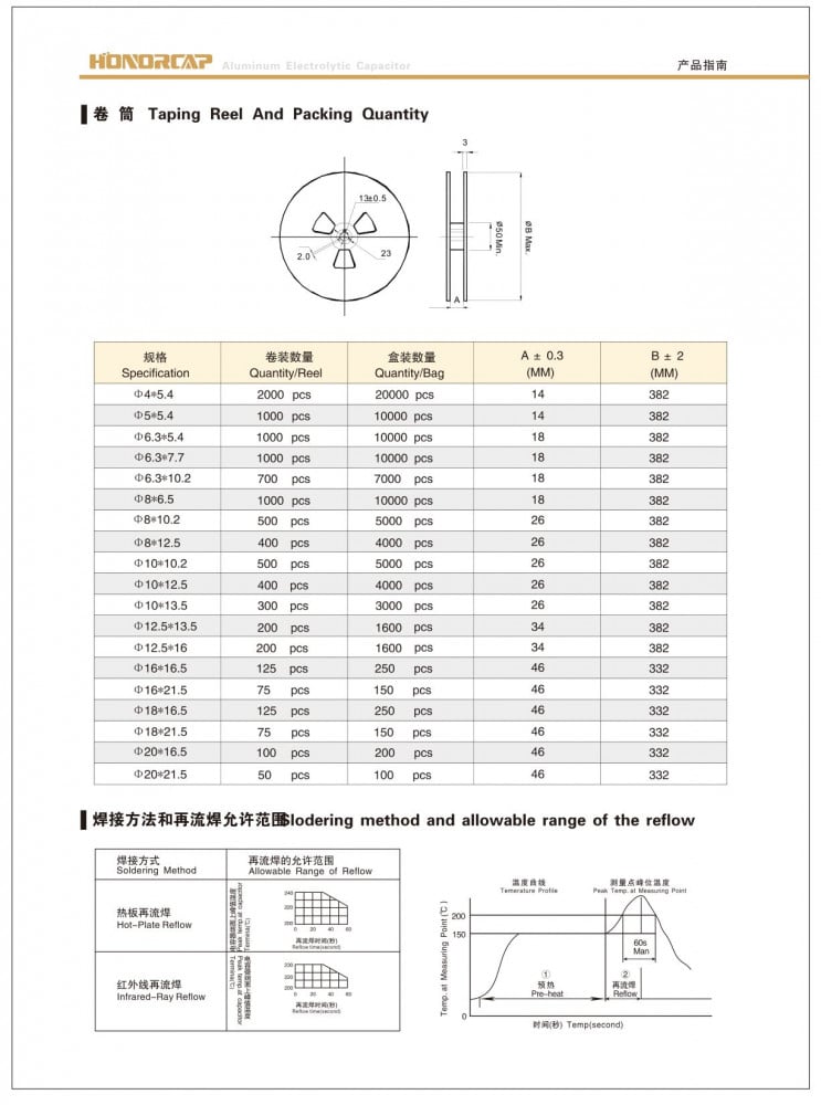 Honor Elec RVE series datasheet page 4