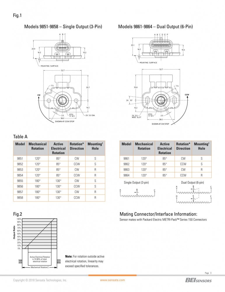 Sensata 9850 Gen II Series technical document page 3