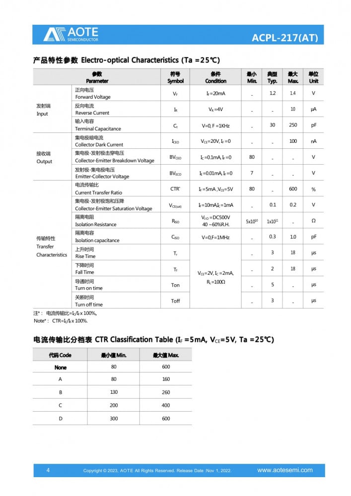 ACPL-217(AT) datasheet page 5