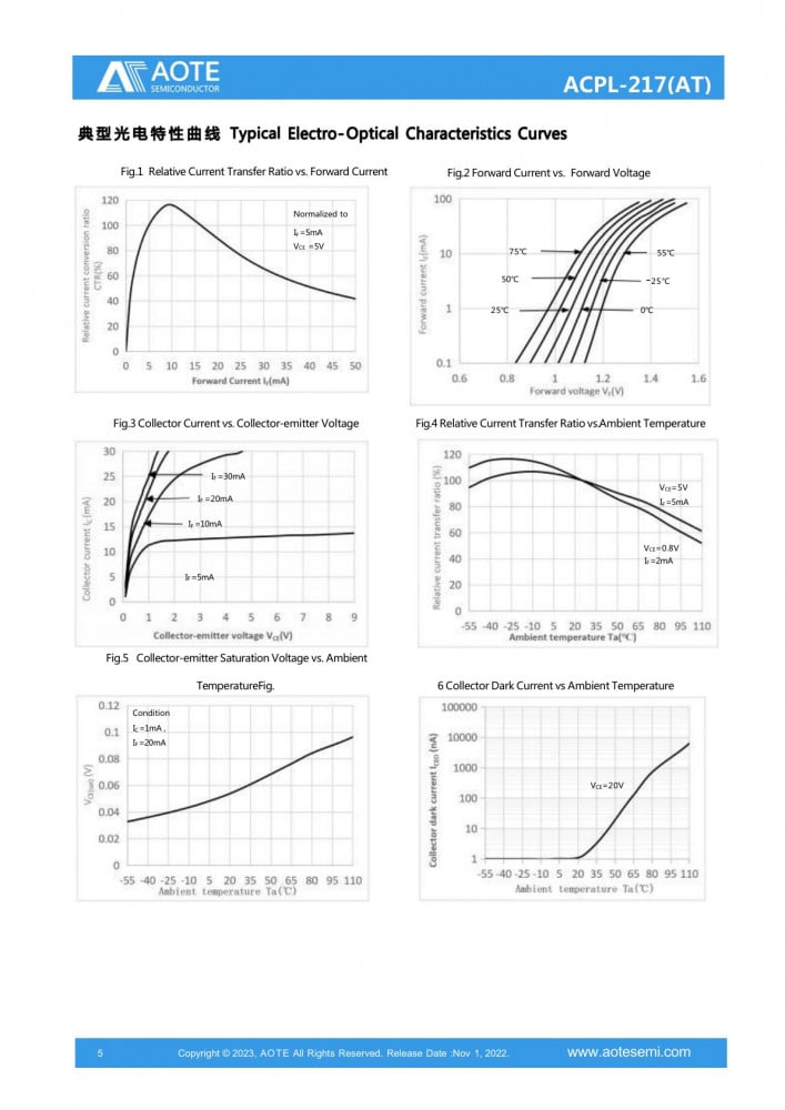 ACPL-217(AT) datasheet page 6