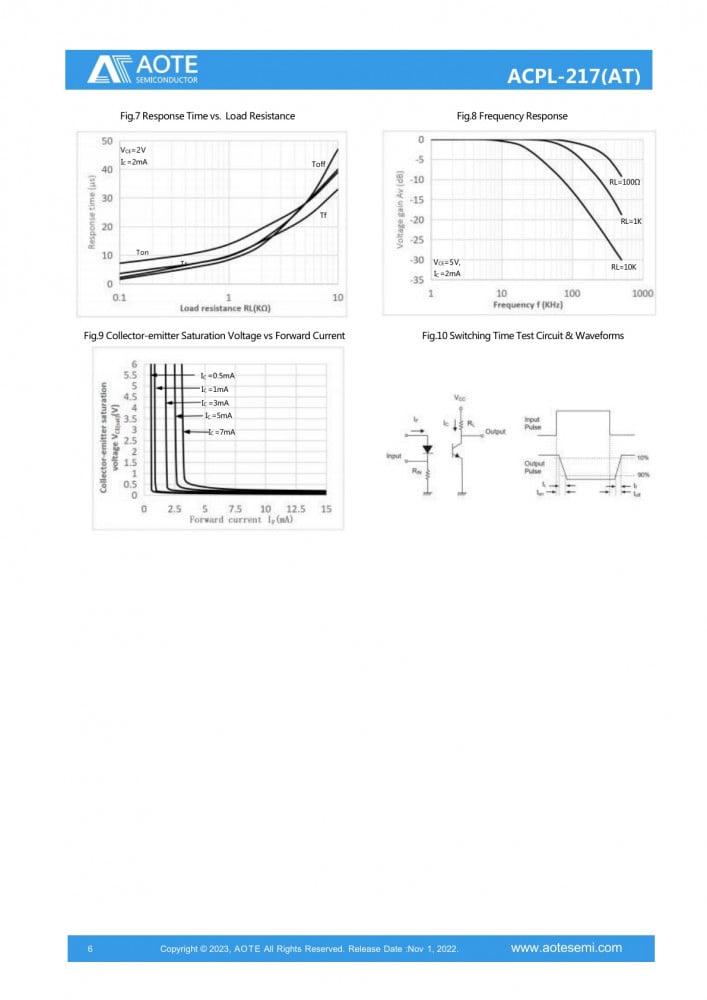 ACPL-217(AT) datasheet page 7