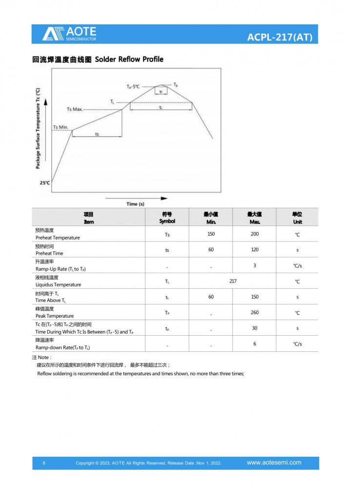 ACPL-217(AT) datasheet page 9