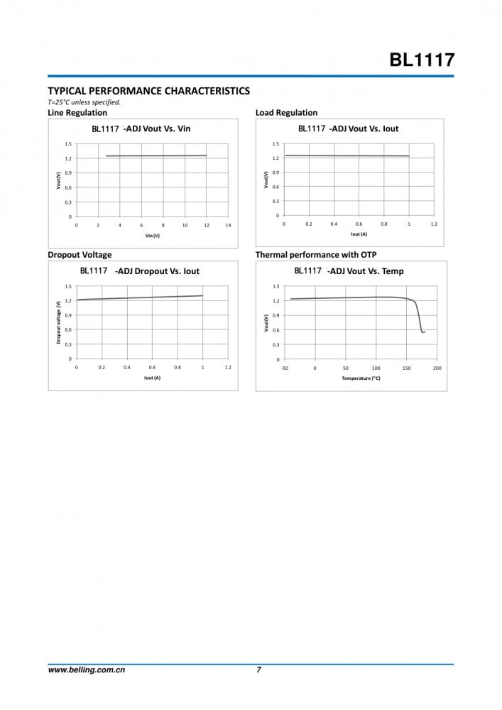 BL1117 datasheet page 7