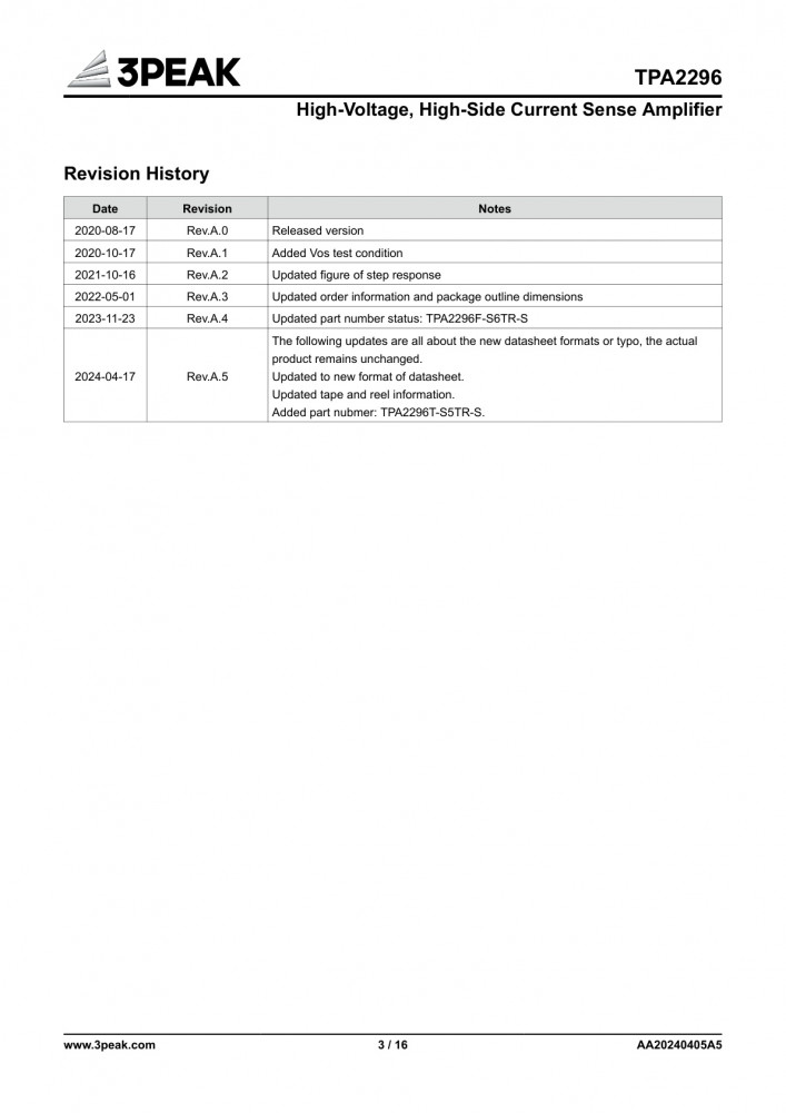 TPA2296 datasheet page 3