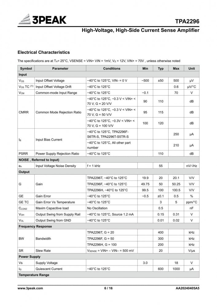 TPA2296 datasheet page 6