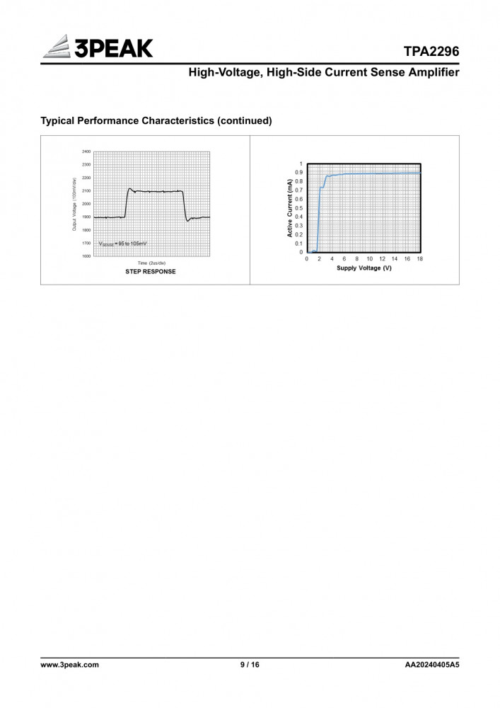 TPA2296 datasheet page 9