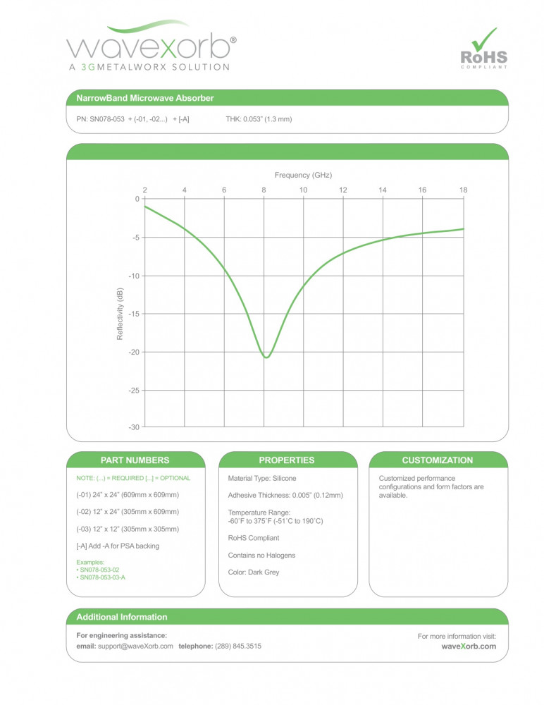 SN078-053 narrowband microwave absorber product document