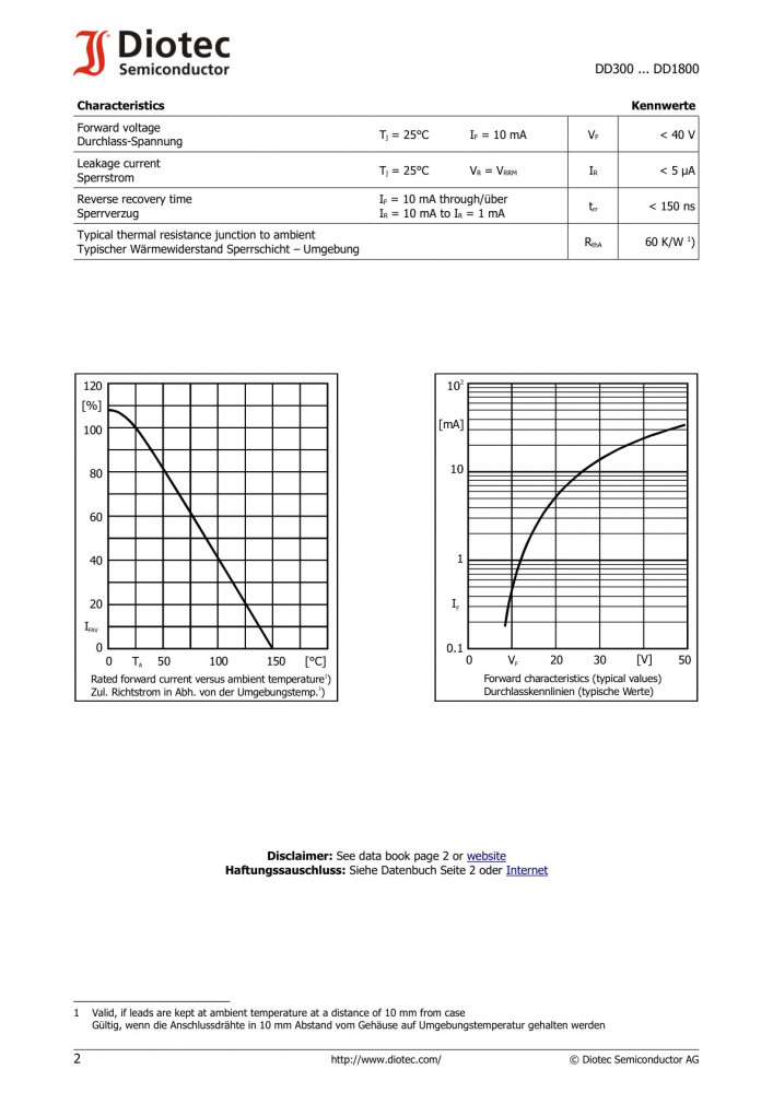DD1600 series datasheet page image 2
