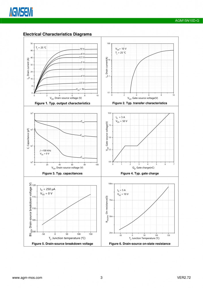 AGM15N10D-G datasheet page 3
