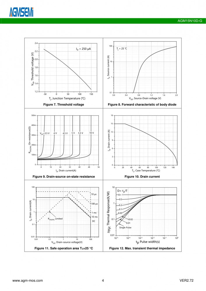 AGM15N10D-G datasheet page 4