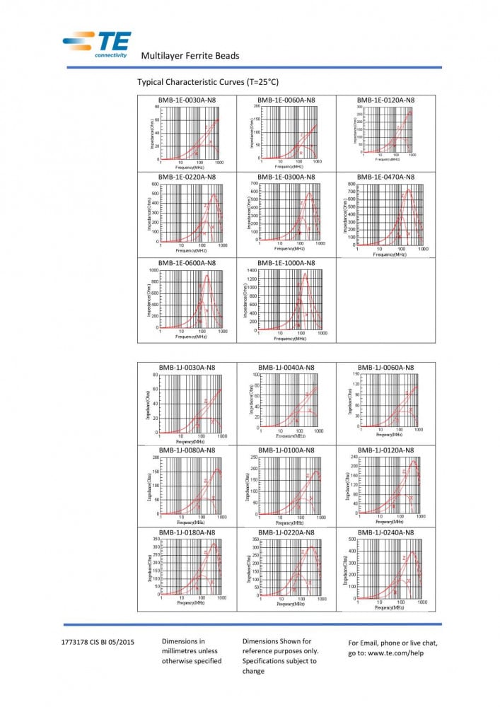 TE Connectivity BMB-A datasheet page 6