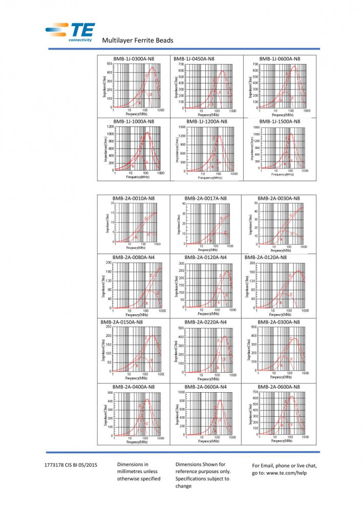 TE Connectivity BMB-A datasheet page 7