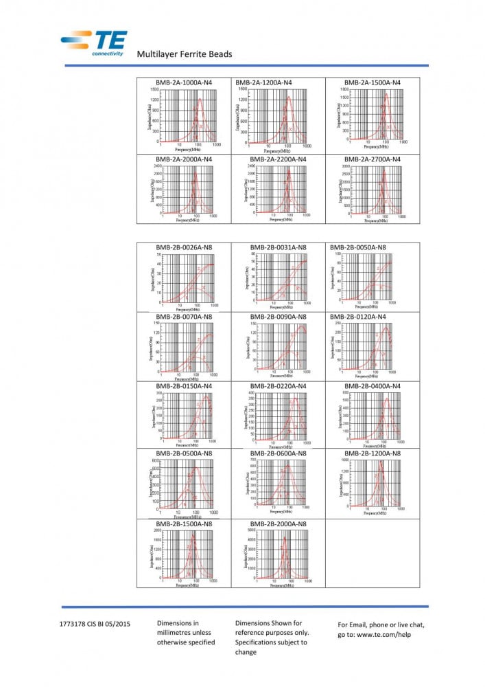 TE Connectivity BMB-A datasheet page 8