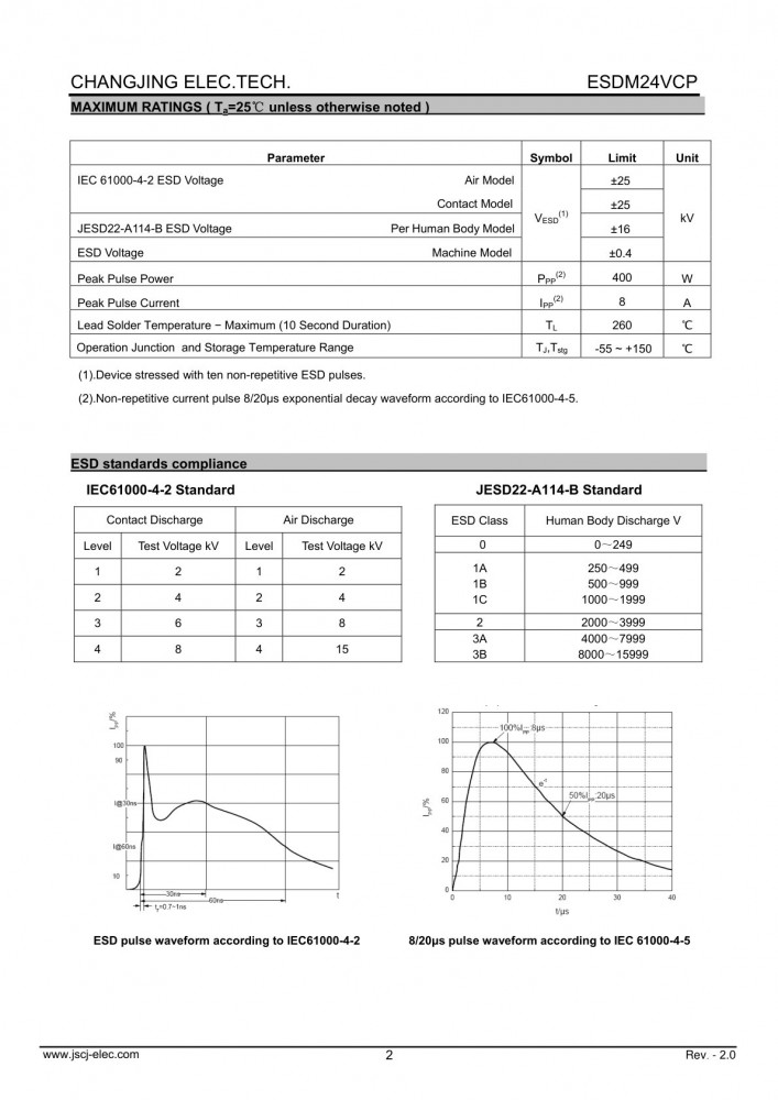ESDM24VCP datasheet page 2